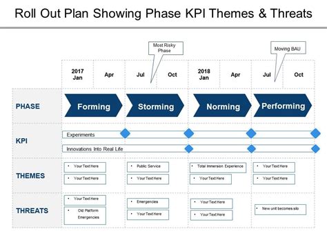 Phased Rollout Plan Template Develop A Detailed Plan That