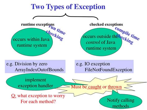 java exception very slightly modified from k p chow ppt download