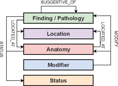 Figure 2 From Multimodal Generation Of Radiology Reports Using Knowledge Grounded Extraction Of
