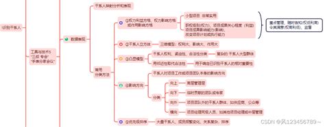 项目管理 干系人管理 项目干系人管理 Csdn博客