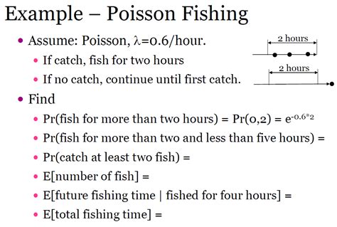 Solved Example Poisson Fishing Assume Poisson λ 0 6 Chegg com