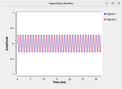 file importing libraries random amplitude example 1 png gnu radio