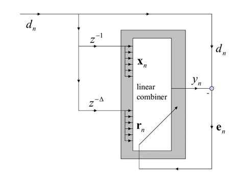Adaptive Linear Prediction Scenario Download Scientific Diagram