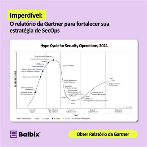 Gartner Hype Cycle 2024 Security Operations Report Balbix