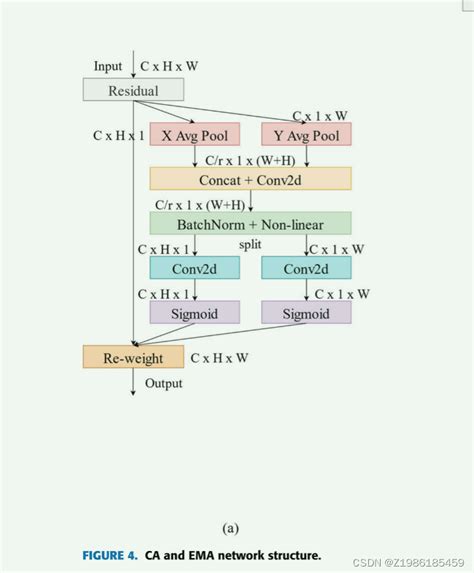 An Improved Yolov8 Algorithm For Rail Surfacedefect Detection：改进的yolov8钢轨表面缺陷检测算法 Imporved