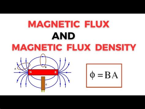 Magnetic Flux Density Formula