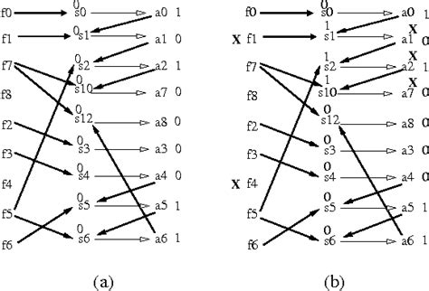 Figure 6 From Incremental And Demand Driven Points To Analysis Using
