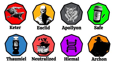 Top 8 Deadliest Scp Classes Explained In 7 Minutes Youtube