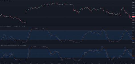 Polyphase Stochastic Rsi Psrsi — The Peaceful Lizard Tarafından Gösterge — Tradingview