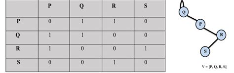 An Example Of A Graph And Its Adjacency Matrix Download Scientific Diagram