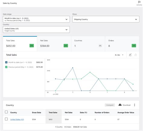 Setup And Configuration Zorem Docs