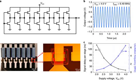 Dynamic Performance Of Integrated Seven Stage Complementary Ring