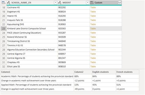 Pulling Multiple Tables From A Single Web Page Power Query Enterprise DNA Forum