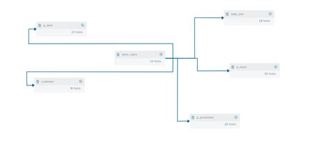 Knowledge Base Denodo