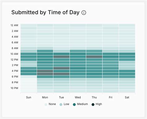 Dashboard Fyno Documentation