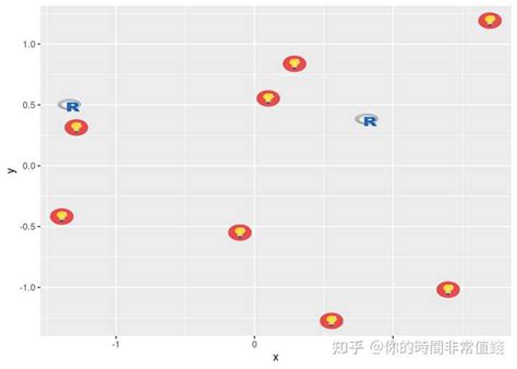 如何在 ggplot2 中使用自定义图案作为点的形状？ 知乎