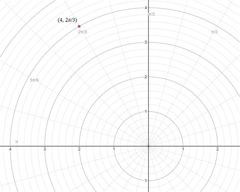 plot each point given in polar coordinates and find its rec quizlet