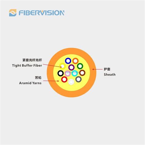 Indoor Fiber Cables 12 Core Tight Buffer Multi Mode Fiber Optic Distribution Cable Fibervision
