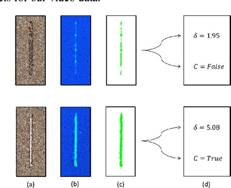figure 1 from semi supervised convolutional neural networks for in situ