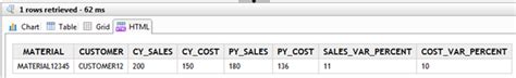 How Tocalculate Ytd Mtd Anytd Using Date Dimens Sap Community