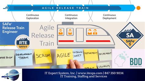 Agile Release Train Agile Scrum Release Plan Agile Scrum Training