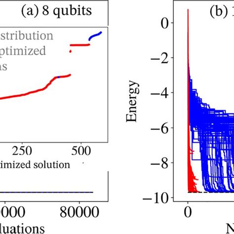 Noiseless Optimization With Bobyqa And Cma Es The Cost Function Download Scientific Diagram