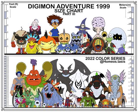 Digimon Adventure 2022