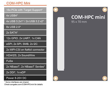 High Performance Boost For Modular Systems