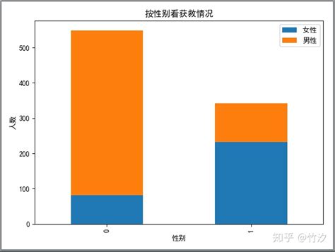 Python Matplotlib 画棘状图和叠加柱状图棘状图python Csdn博客