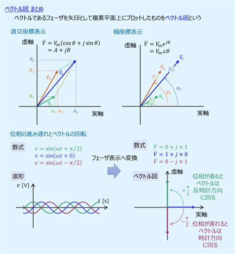 ベクトル図 タニシ設計