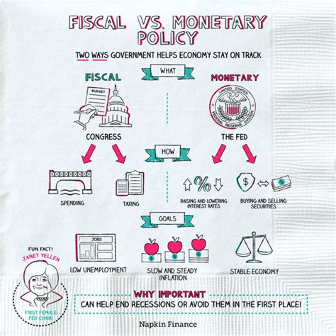 What Is Asset Allocation Best Asset Allocation Strategies Artofit