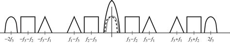 Analog Core Of A Digital Communication System By Openstax Page 715