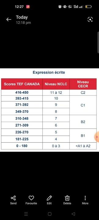 Tef French Exam Chart 1 Youtube