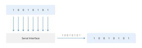What Is Clock Data Recoverycdr