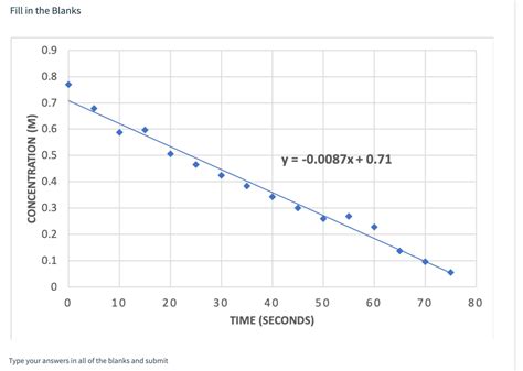 Solved Lets Interpret What We Can From The Graphs Of The