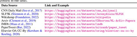 Table 4 From Aligning Llm Agents By Learning Latent Preference From User Edits Semantic Scholar
