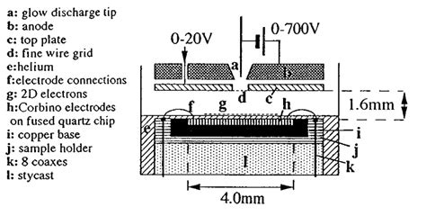 Schematic Diagram Of The Experimental Cell Download Scientific Diagram