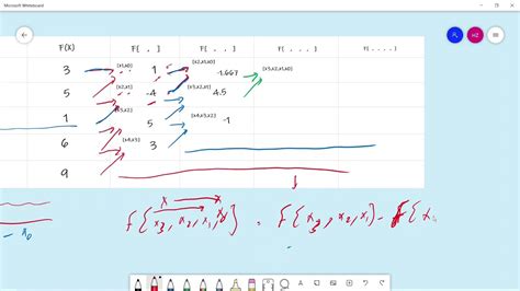 Newtons Divided Difference تحليل عددي Youtube