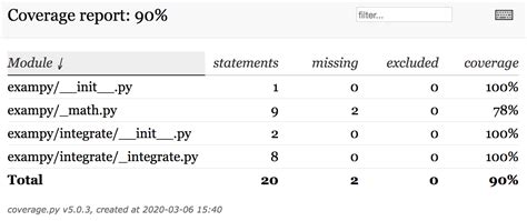 5 Testing Your Code Python Code Packaging For Scientific Software