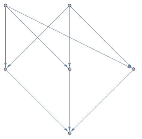 Graphics Function To Draw Densely Interconnected Layers In Graph E G Neural Net