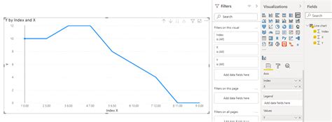 Solved Line Chart X Y Sorted Microsoft Fabric Community
