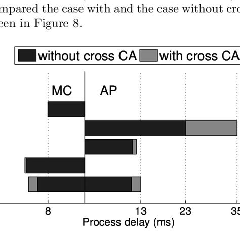 Timestamp Based Authentication Download Scientific Diagram