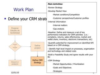CRM Methodology PPT