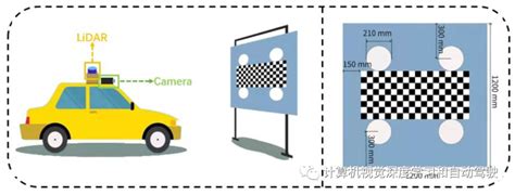 标定工具箱 opencalib 自动驾驶多传感器的一个开源标定工具箱 sensorscalibration csdn博客
