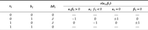Figure 1 From A Multi Objective Quantum Genetic Algorithm For Mimo Radar Waveform Design