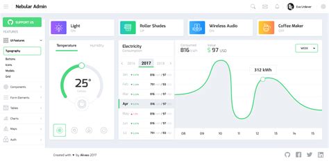 Github Borisadamyanangular Chart Dashboard