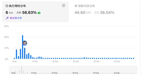 Java Leetcode Middle 6 Z 字形变换 Java Leetcode Middle 6 Z 字形变换