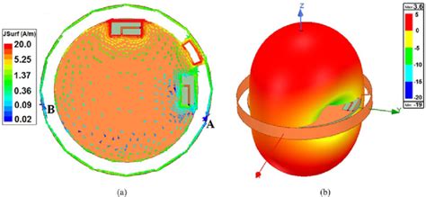 Simulated Fields When Antenna 1 Is Excited A Vector Current Density