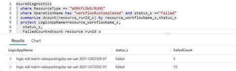 Logic Apps Creating Log Analytics Based Alerts And Monitoring IntMavens