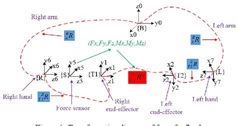 figure 1 from peg in hole assembly based on hybrid vision force
